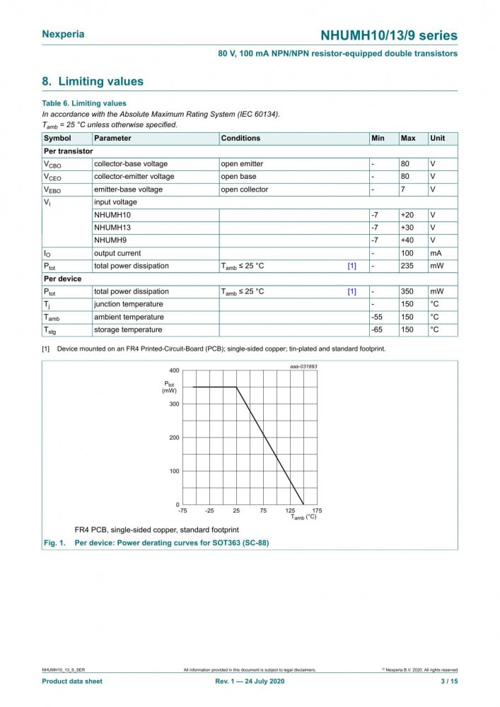 NHUMH13F datasheet page 3