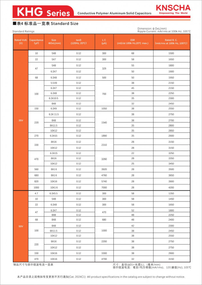 KNSCHA 217EC0015 datasheet page 7
