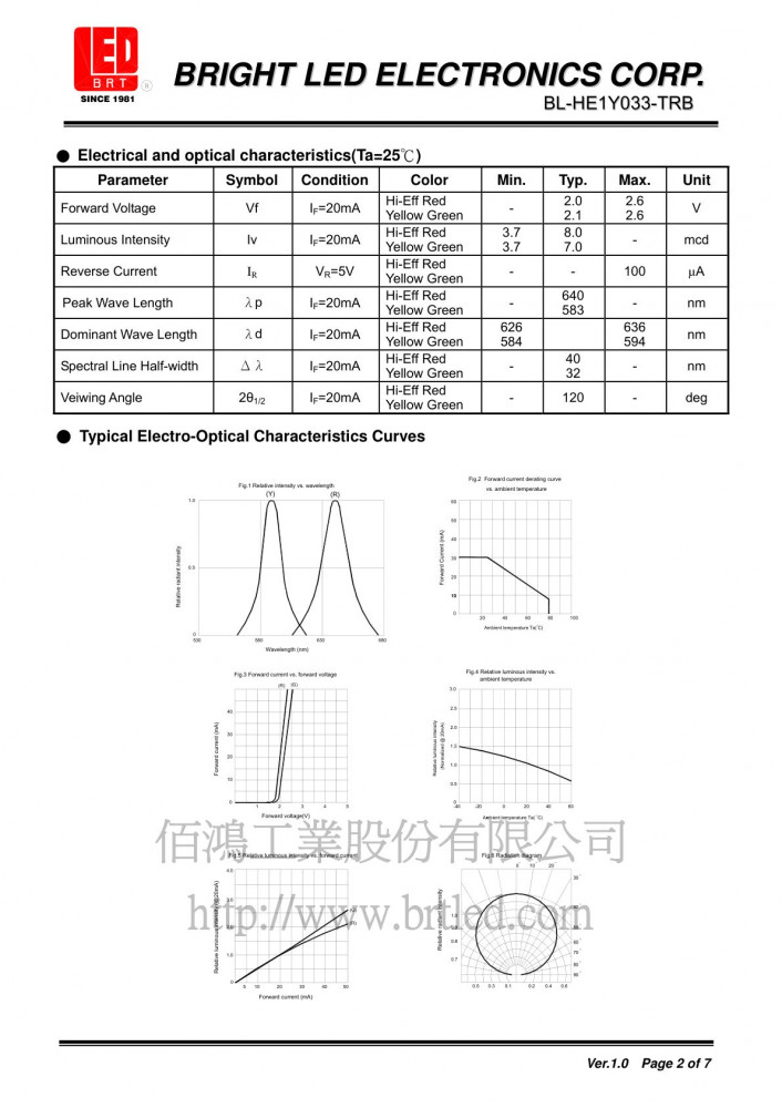 BL-HE1Y033-TRB datasheet page 2