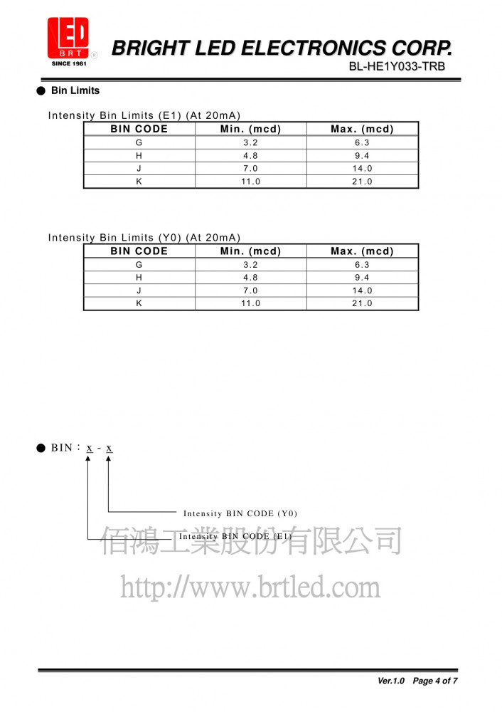 BL-HE1Y033-TRB datasheet page 4