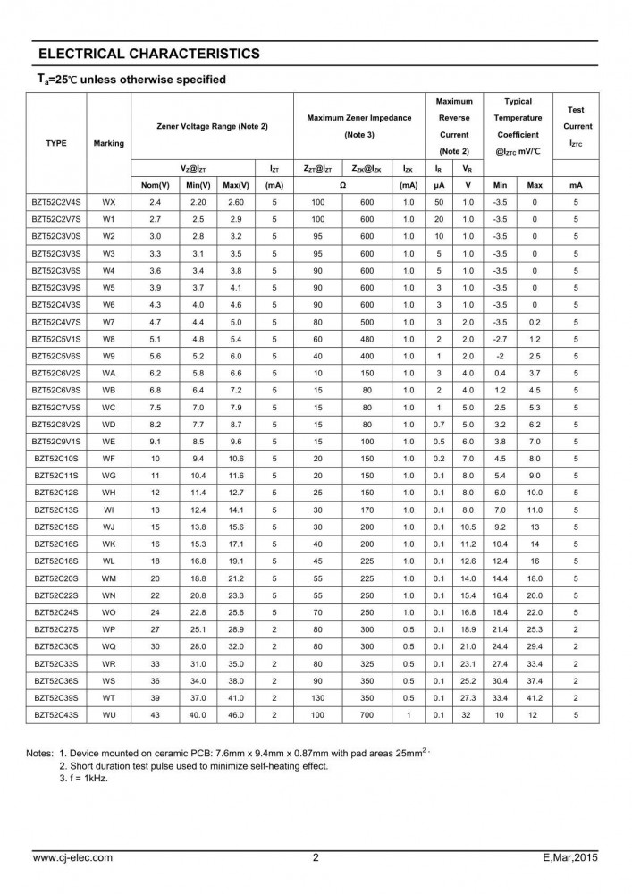 BZT52C20S datasheet page 2