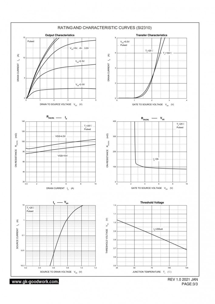 GOODWORK SI2310 datasheet page 3