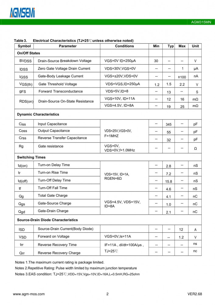 AGM315MN datasheet page 2