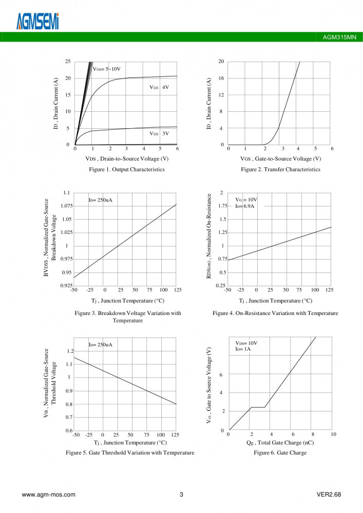 AGM315MN datasheet page 3