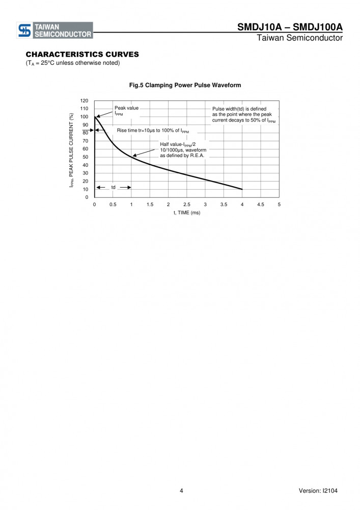 Taiwan Semiconductor SMDJ18CA datasheet page 4
