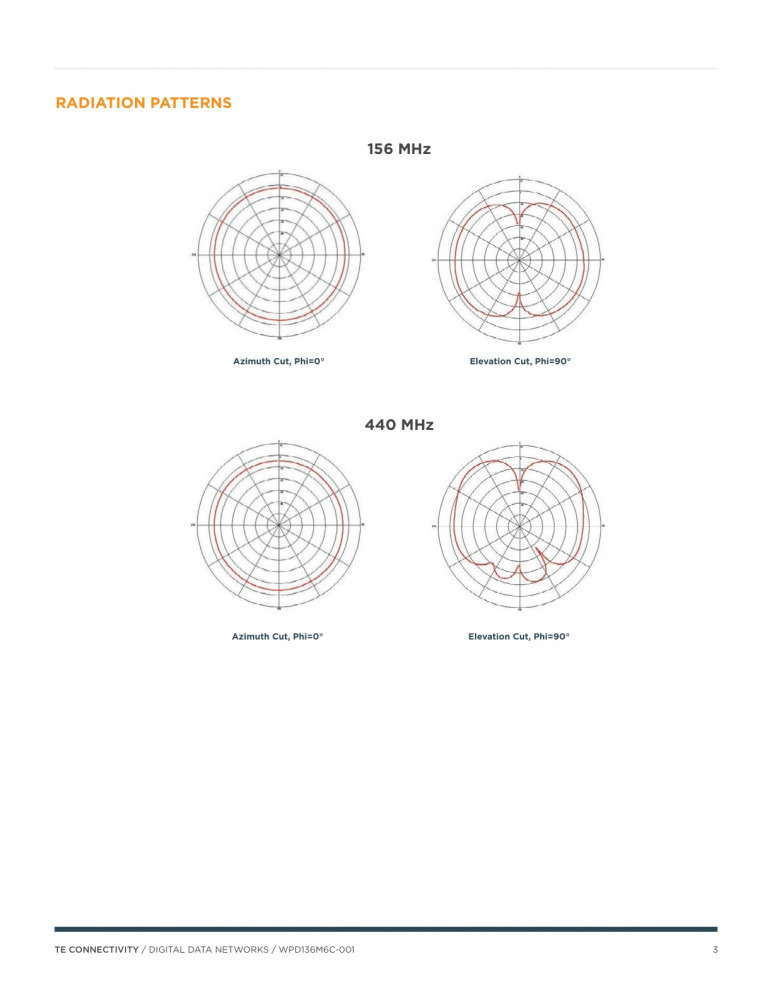WPD136M6C-001 technical document, page 3