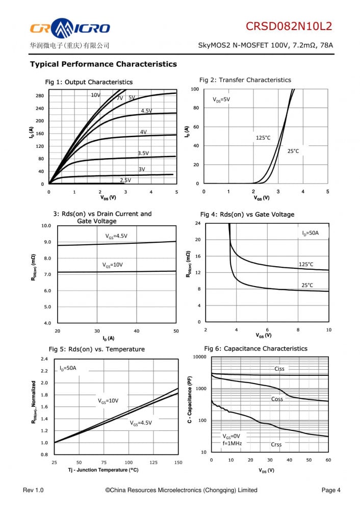 CRSD082N10L2 datasheet page 4