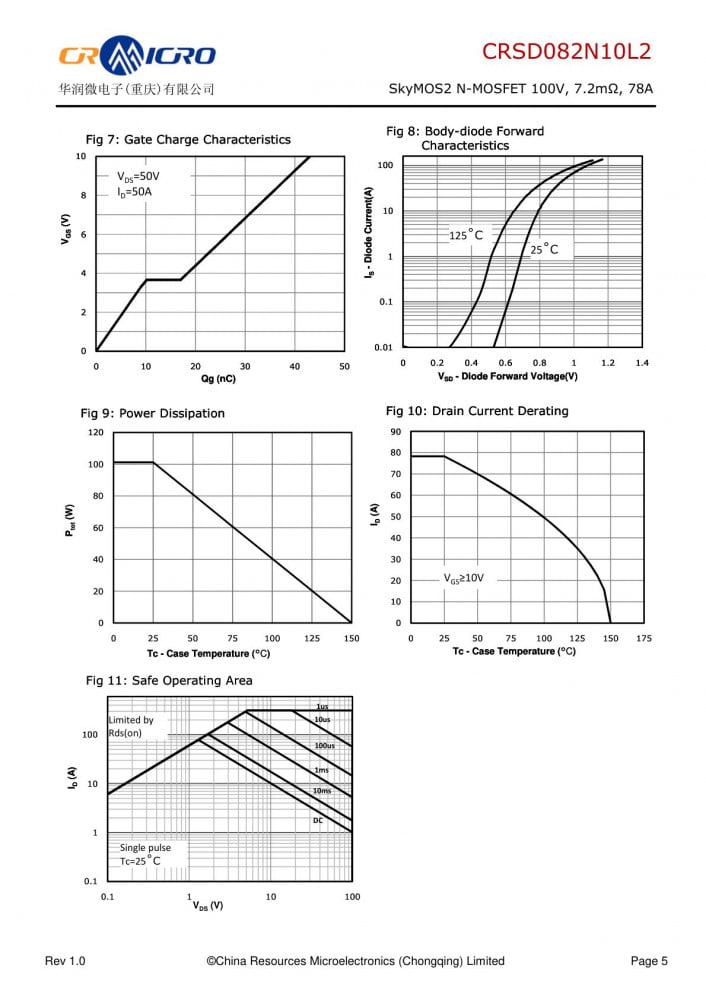 CRSD082N10L2 datasheet page 5