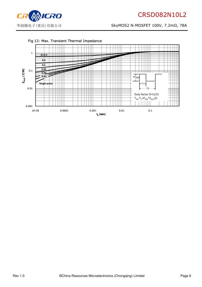 CRSD082N10L2 datasheet page 6