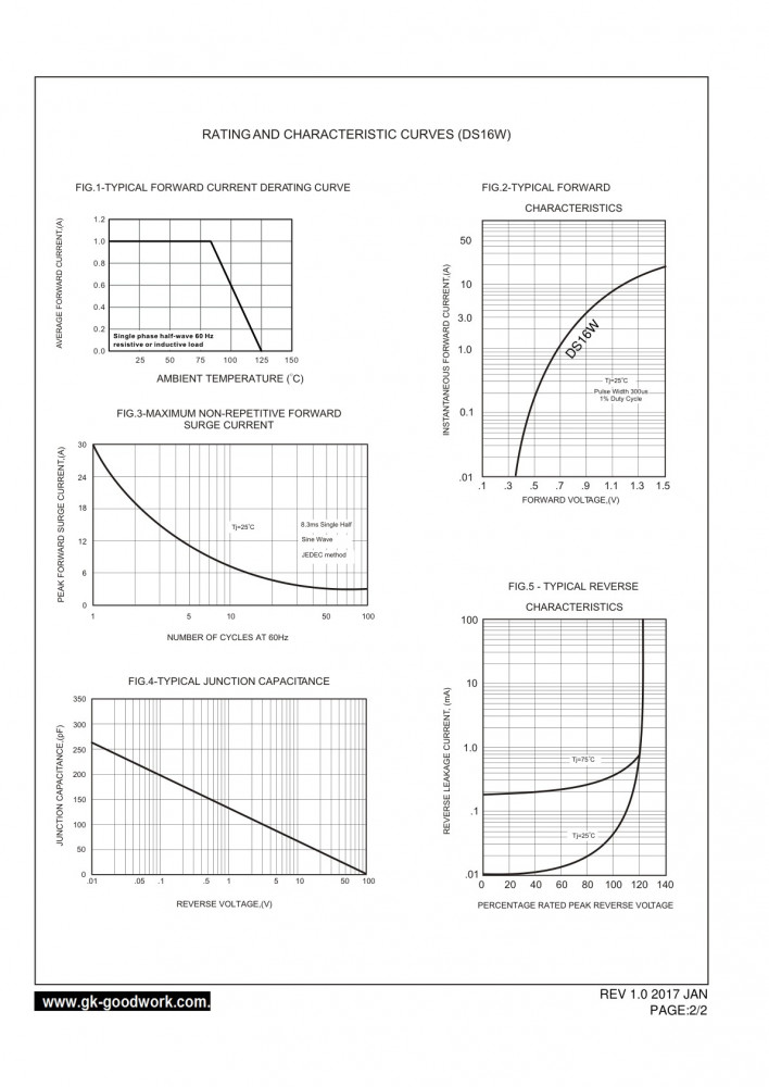 GOODWORK DS16W datasheet page 2
