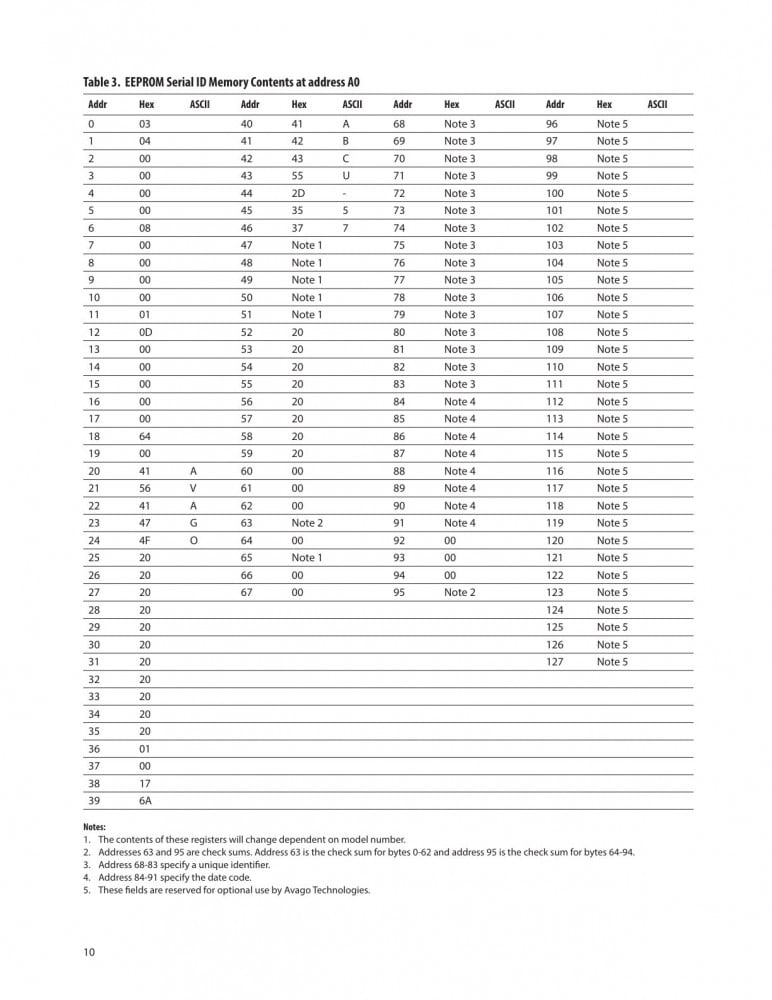 ABCU-5740RZ datasheet page 10