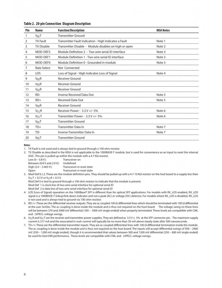 ABCU-5740RZ datasheet page 6