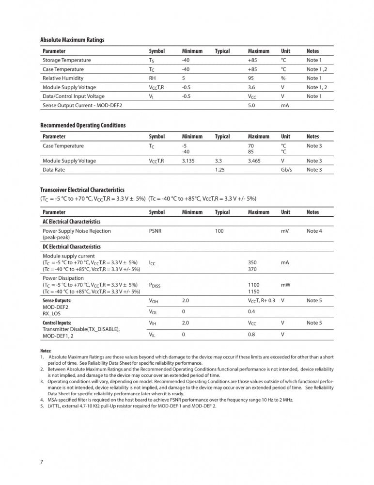 ABCU-5740RZ datasheet page 7
