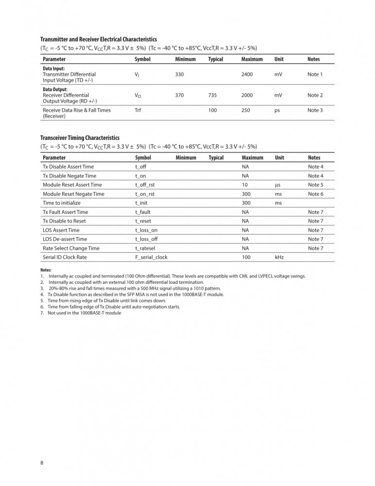 ABCU-5740RZ datasheet page 8