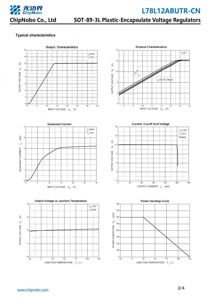 L78L12ABUTR-CN datasheet page 2