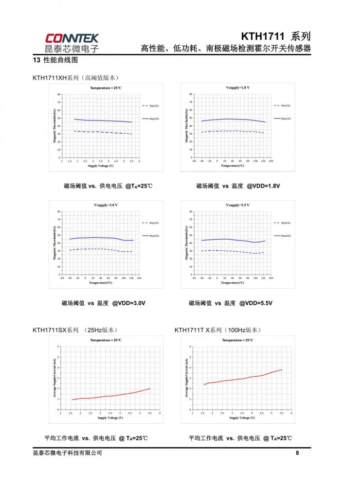 KTH1711TH-ST3 datasheet page 8