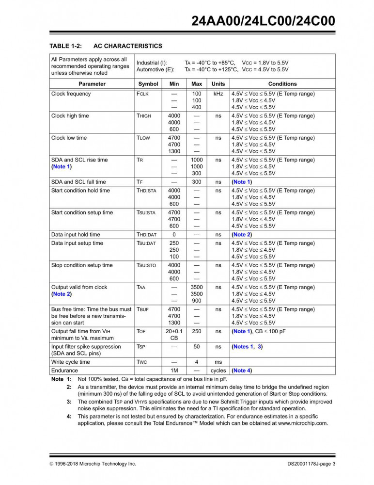 24LC00 datasheet page 3