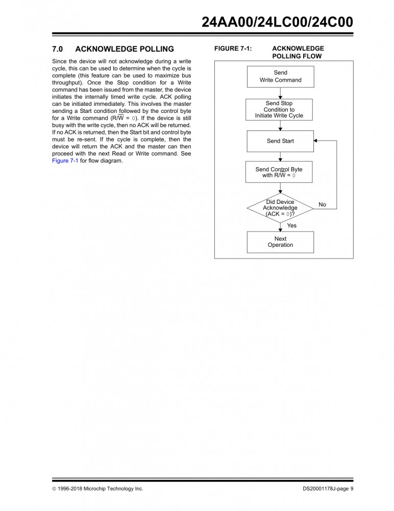 24LC00 datasheet page 9