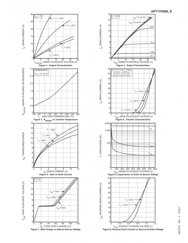APT11F80B technical document page 3
