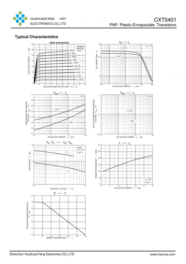 CXT5401 datasheet page 2