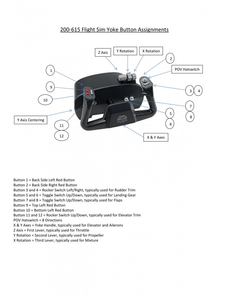200-615 technical document preview
