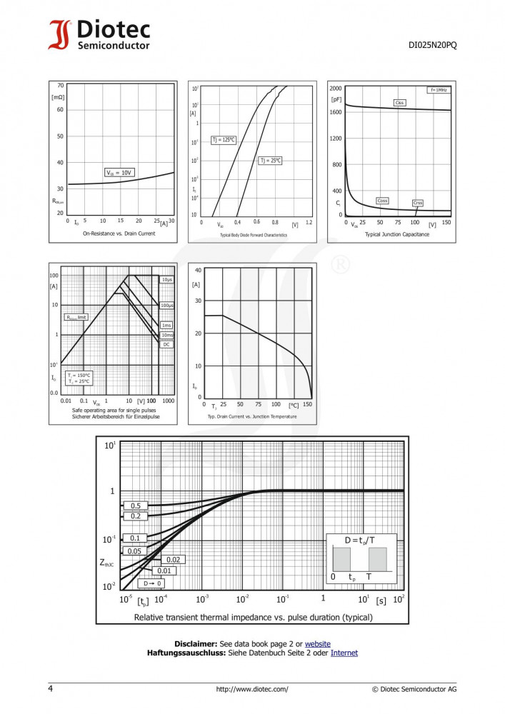DI025N20PQ datasheet page 4