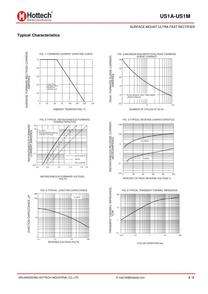 US1G datasheet page 2