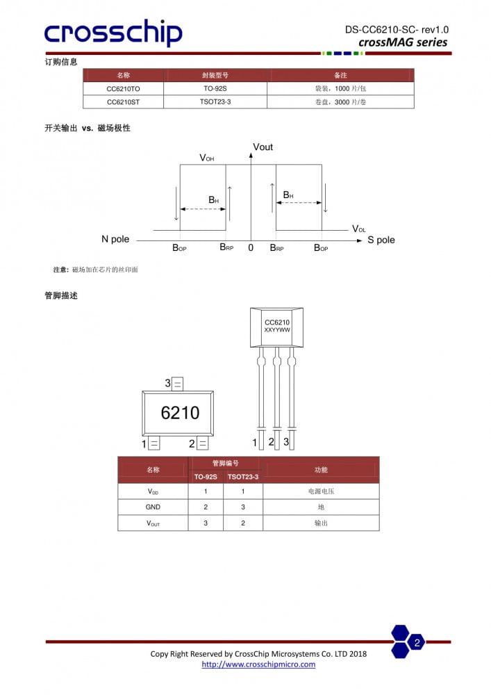 CC6210TO datasheet page 2