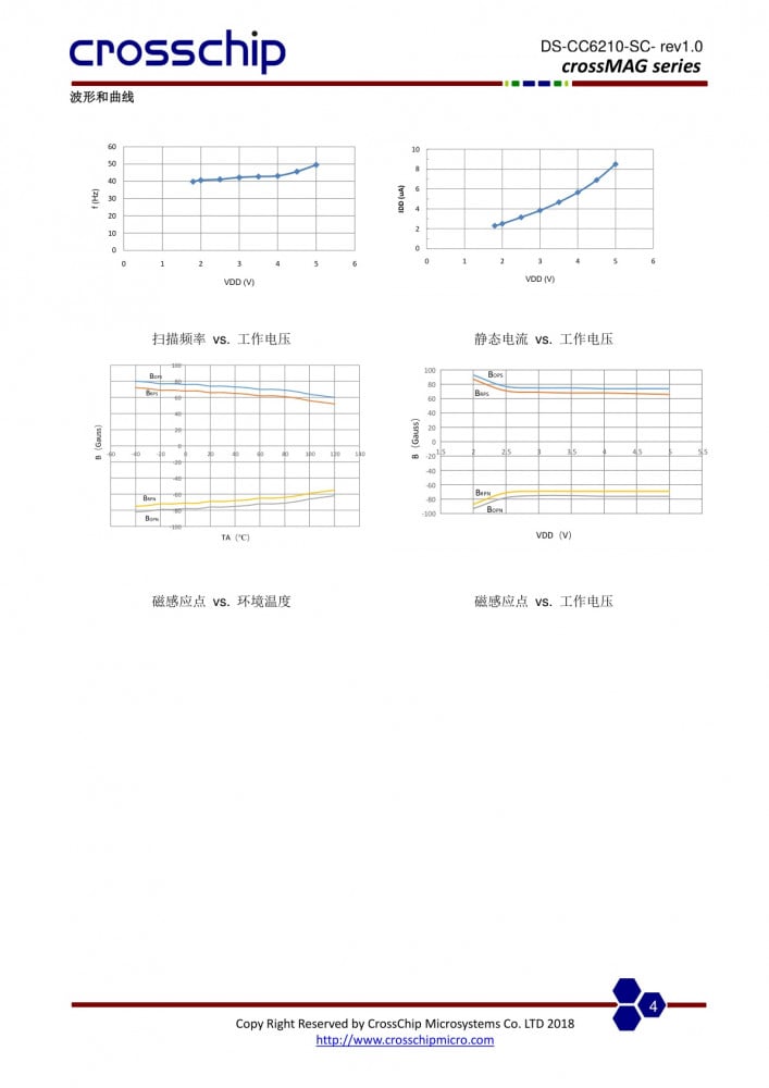 CC6210TO datasheet page 4