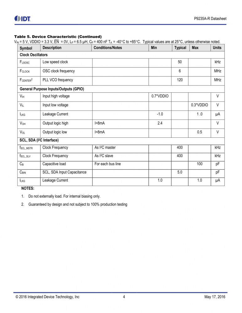 P9235A-RNDGI datasheet page 4