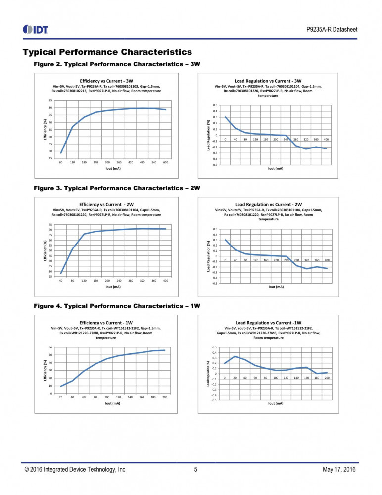 P9235A-RNDGI datasheet page 5