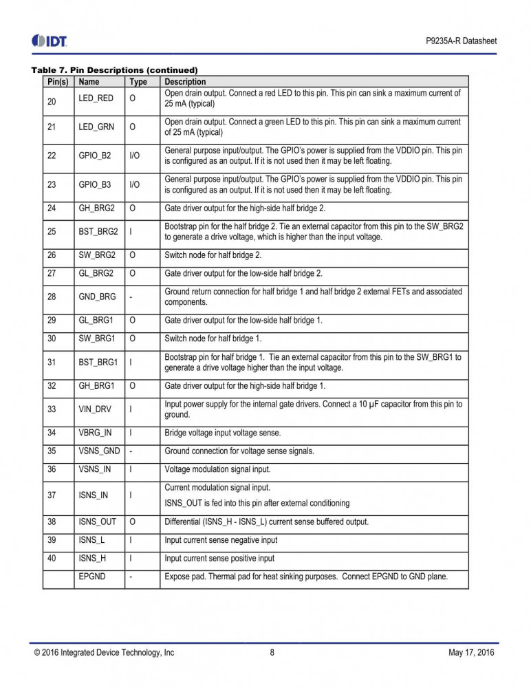 P9235A-RNDGI datasheet page 8