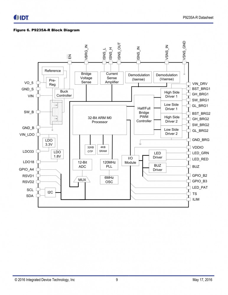 P9235A-RNDGI datasheet page 9