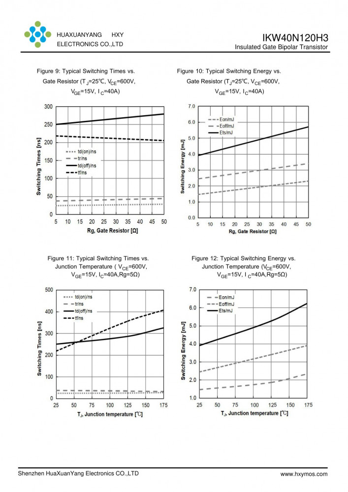 IKW40N120H3-HXY datasheet page 7