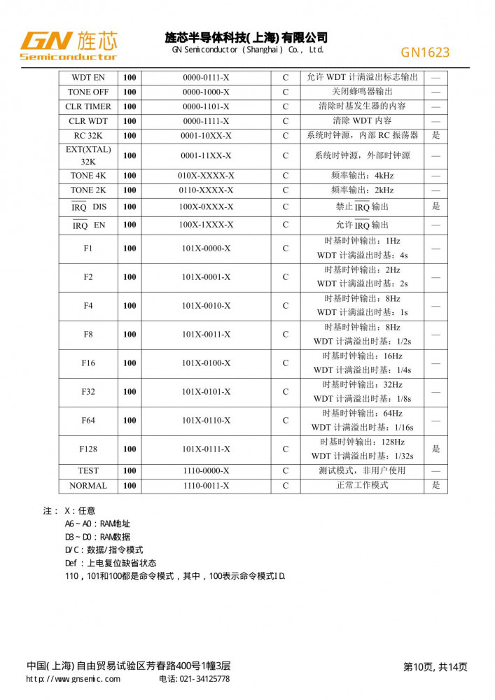 GN1623L datasheet page 10