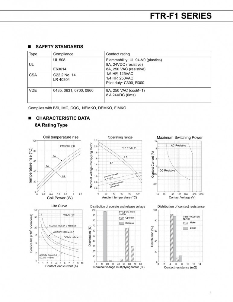FTR-F1CL005R datasheet page 4