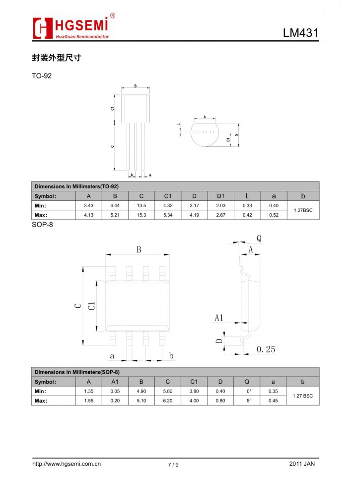 HGSEMI LM431 datasheet page 7