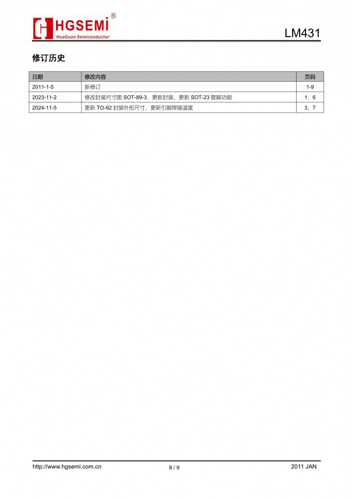 HGSEMI LM431 datasheet page 8