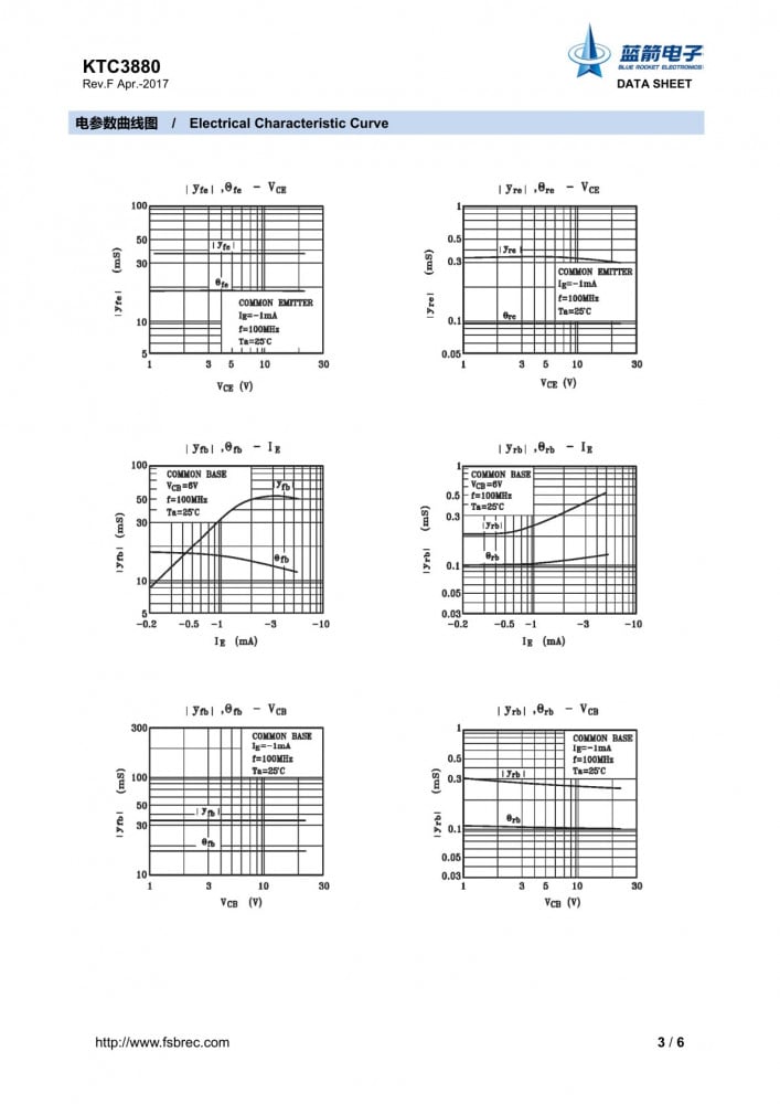KTC3880-Y datasheet page 3