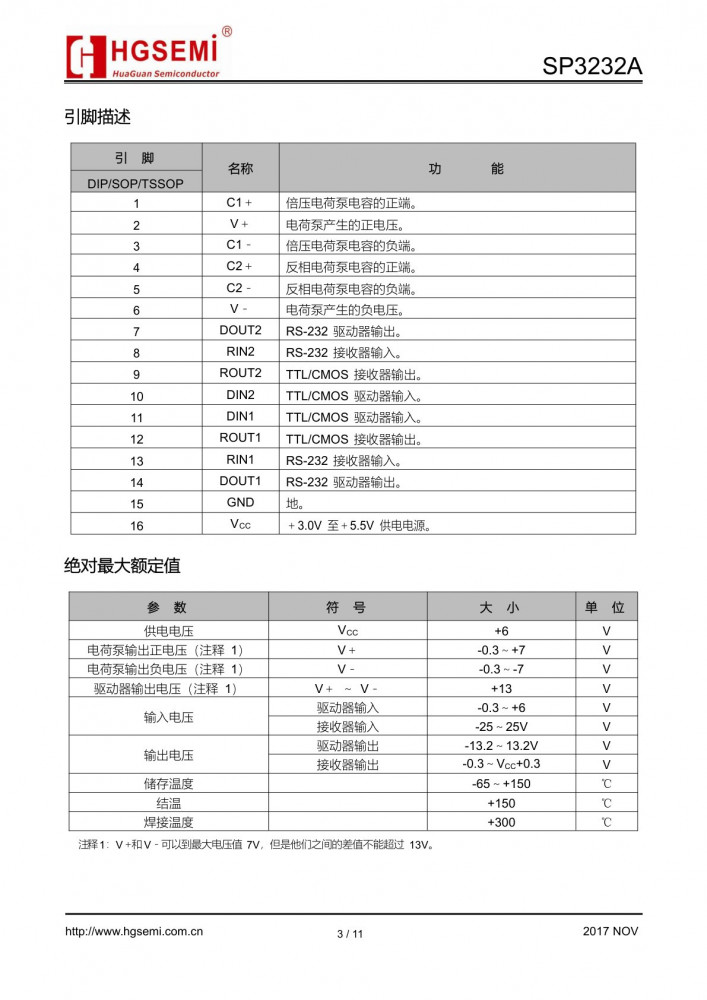 SP3232AECMT/TR datasheet page 3