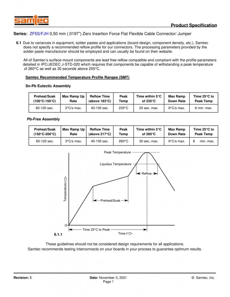 Samtec ZF5S technical document page 7