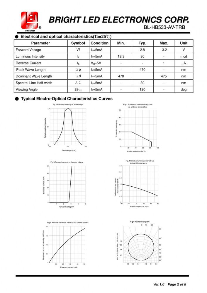 BL-HB533-AV-TRB datasheet page 2