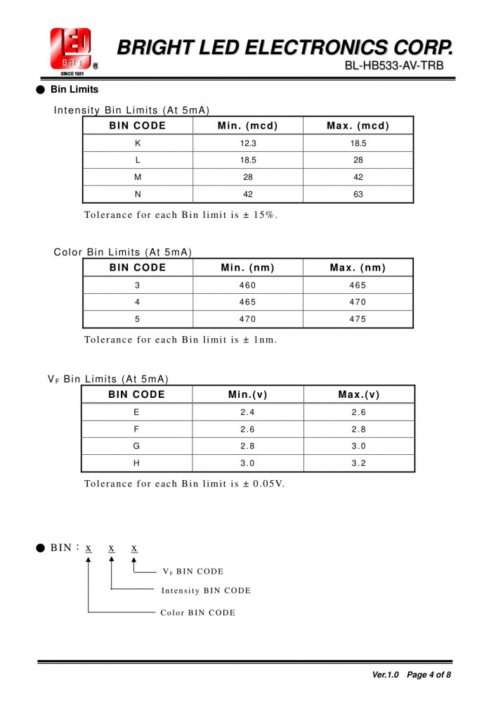 BL-HB533-AV-TRB datasheet page 4