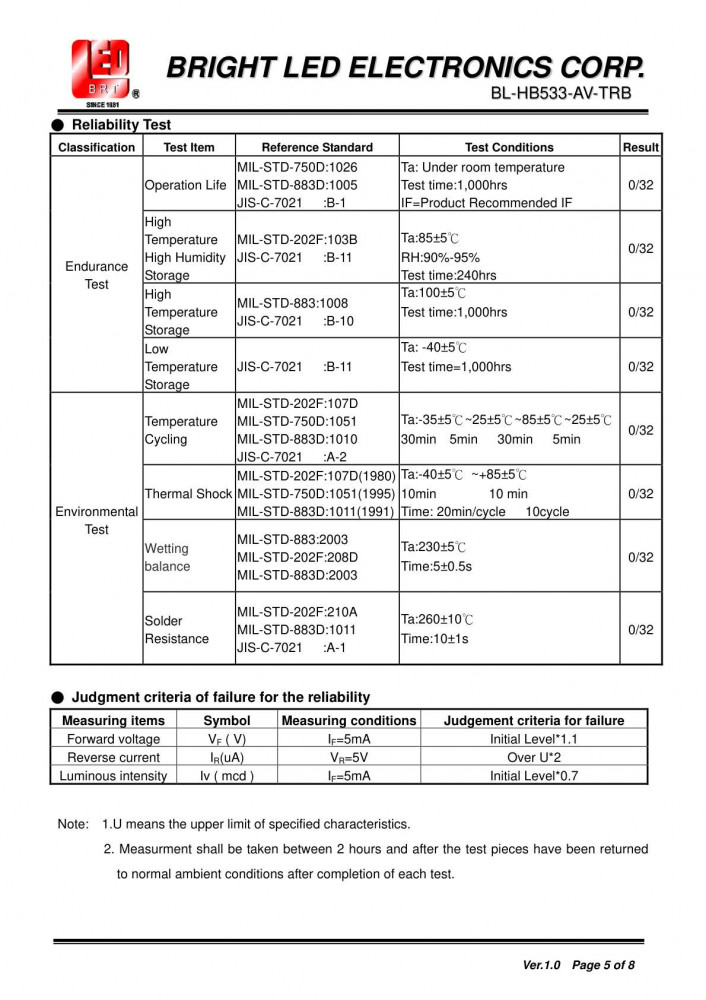 BL-HB533-AV-TRB datasheet page 5