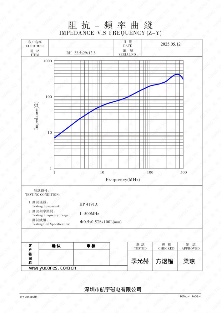 RH22.5×29×13.8 impedance frequency document page 4