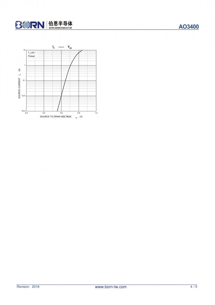 AO3400 datasheet page 4