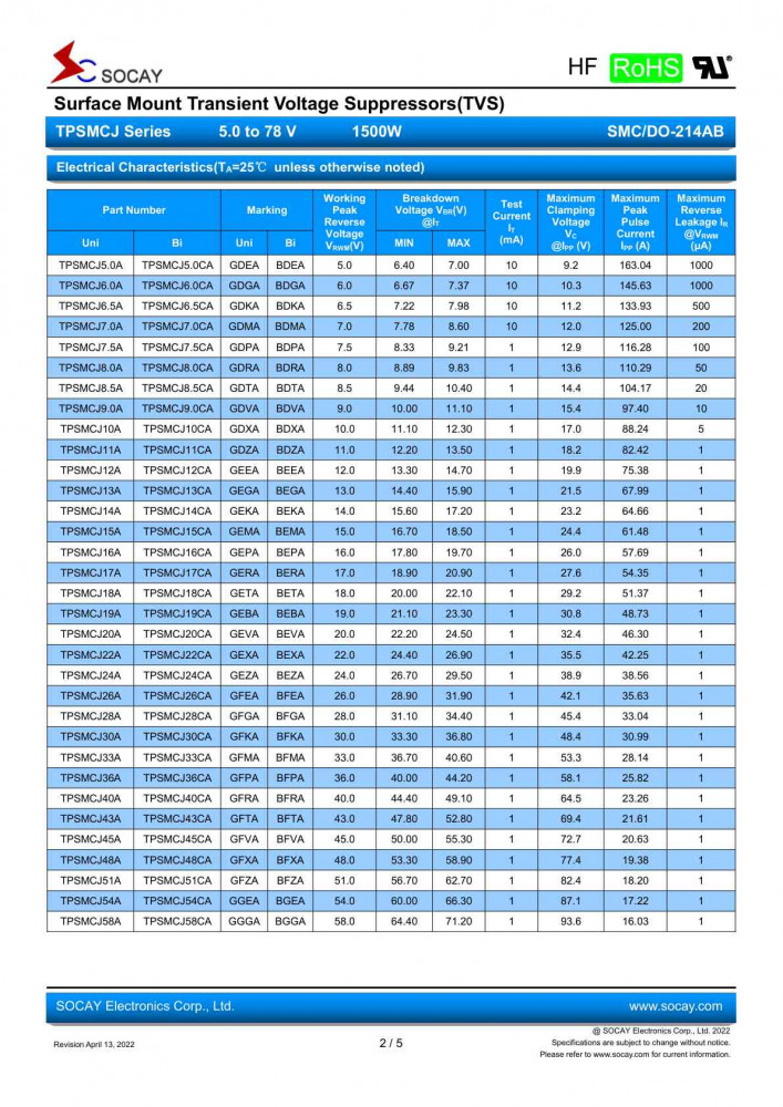 TPSMCJ series datasheet page 2
