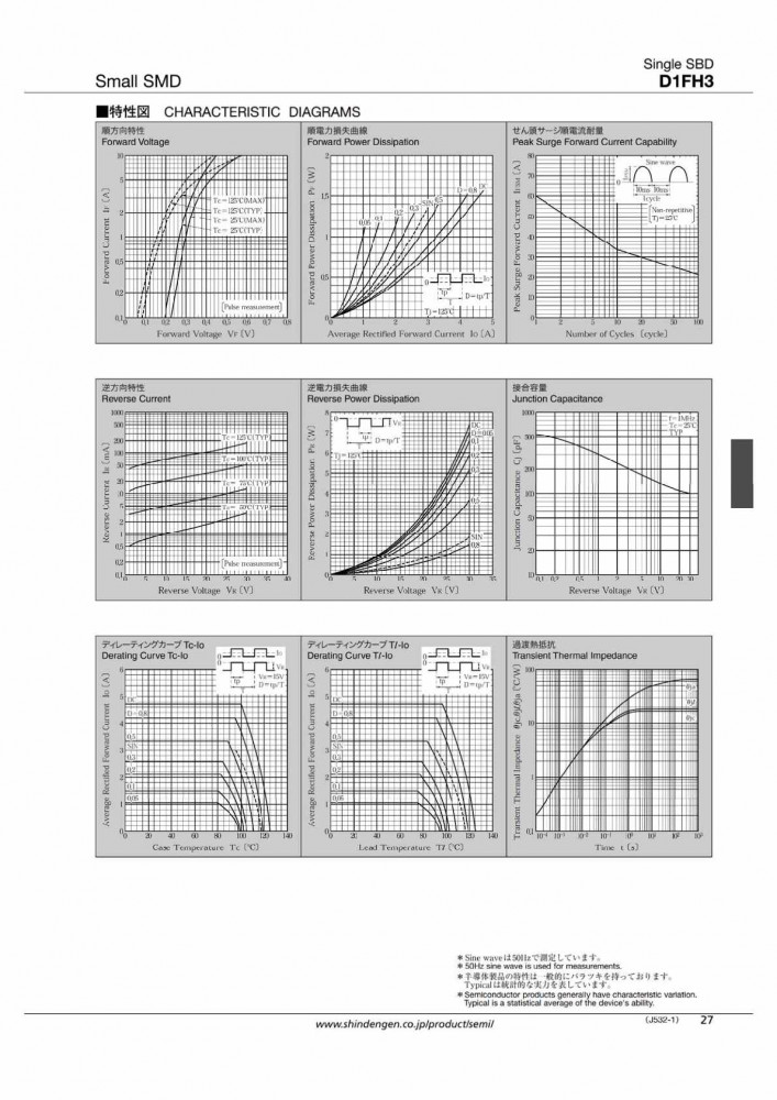 D1FH3-5053 datasheet page 2