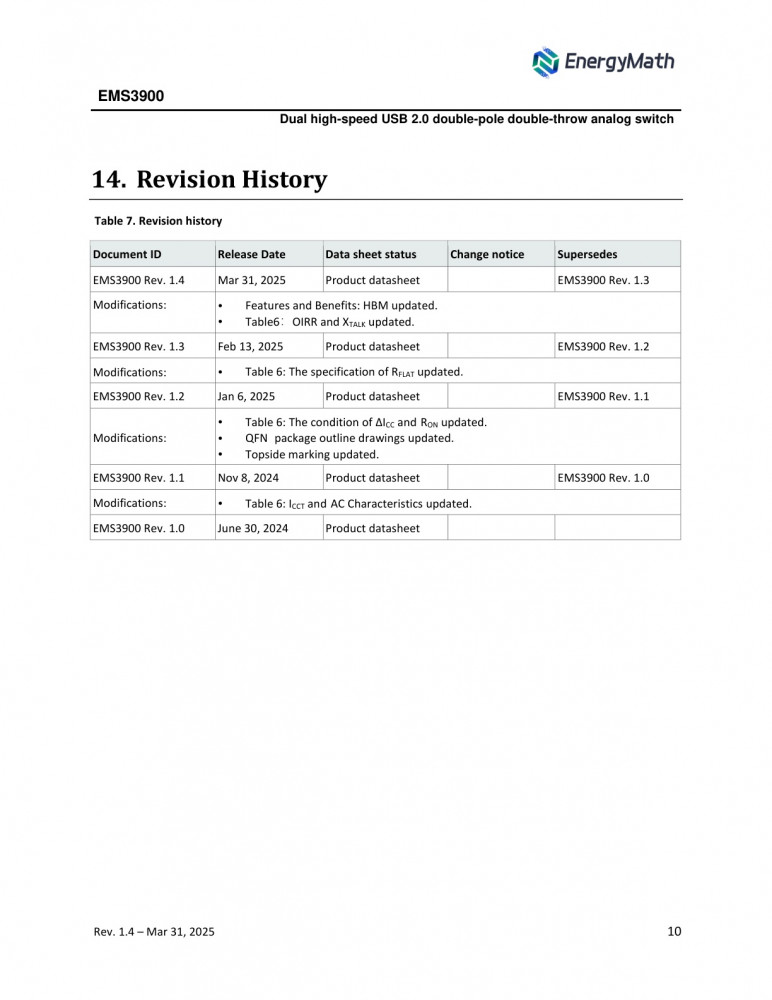 EMS3900RSW datasheet page 10