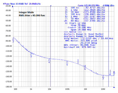 SILICON LABS SI5340A-D-GM for sale